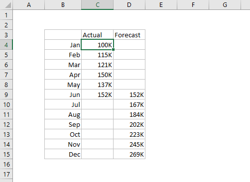 Line Chart Line Chart Actual With Forecast Exceljet